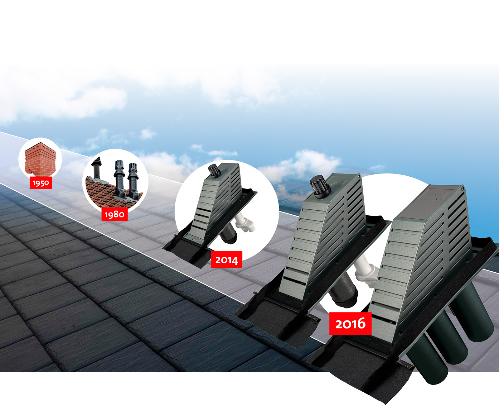 Kompakt 2.0-serie | Nieuws | NBD Nederlandse Bouwdocumentatie