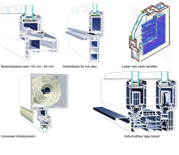 VEKA profielen TOPLINE NL Ramen en Deuren | NBD-Online | product